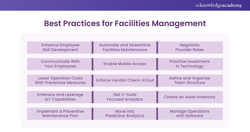 Facilities Management Best Practices for Success